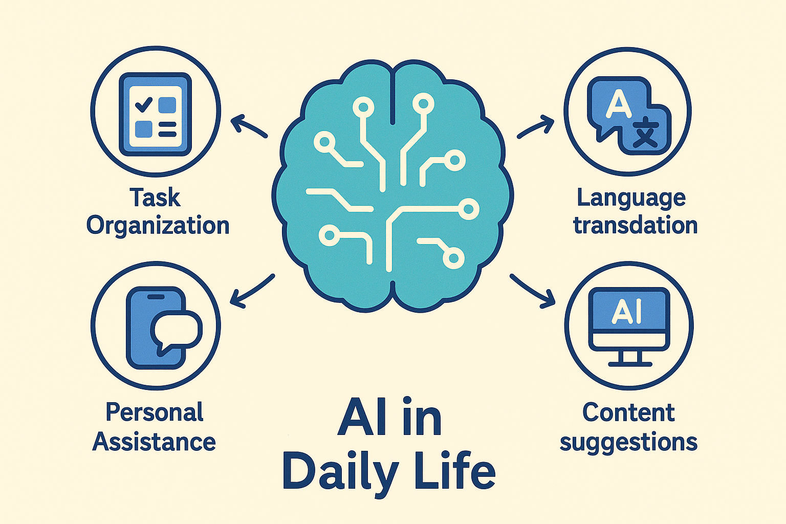 Unveiling the Magic of AI in Daily Life (2025) - Easy Guide